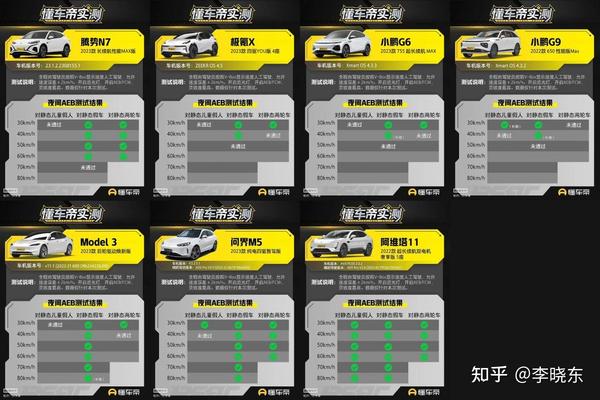 懂车帝夜间AEB测试7款车，腾势N7等排名第一梯队 - 知乎