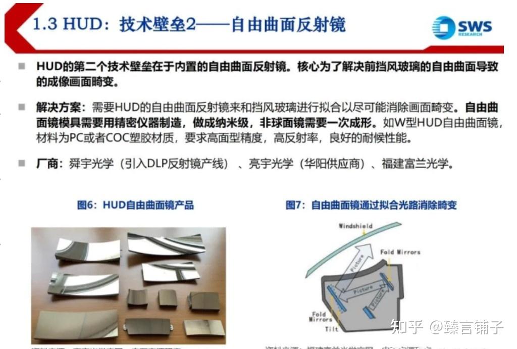 SVW-ID科普-带偏光镜看不清楚HUD？ - 知乎