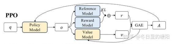 A Unified Pairwise Framework for RLHF: Bridging Generative Reward ...