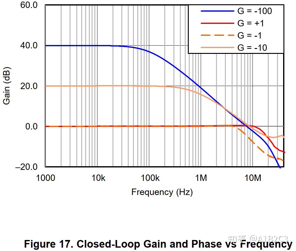 硬件工程师之如何阅读芯片手册——运放（2） - 知乎
