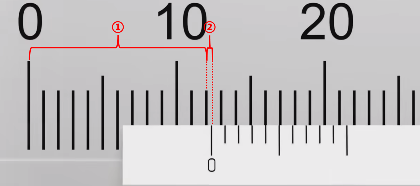 高中物理必修一·游标卡尺的读数原理 - 知乎