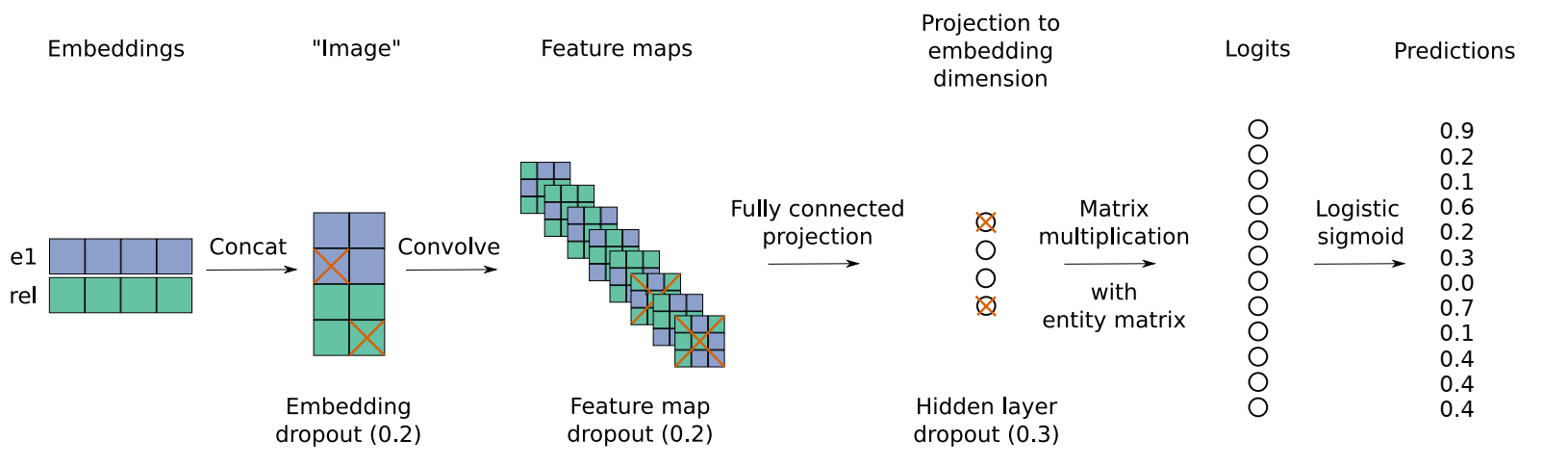 知识图谱嵌入(KGE)主流模型简介 - 知乎