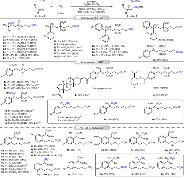 CO₂光催化今日Nature Catalysis，打破未活化烯烃局限性 - 知乎