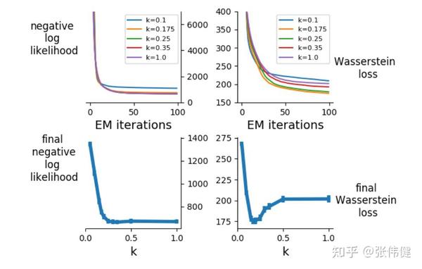 【论文精读】强化学习（1）：在Model-based RL中的李普希兹连续性（Lipschitz Continuity）问题 - 知乎
