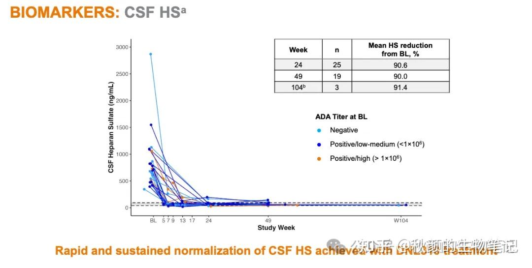 罕见病| FDA加速审批Tividenofusp alfa (DNL310) ：Hunter综合症的突破性疗法 - 知乎