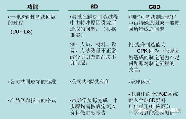 人人知8D，无人晓G8D - 知乎