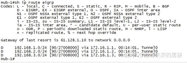 DMVPN -P2 fullmesh - 知乎