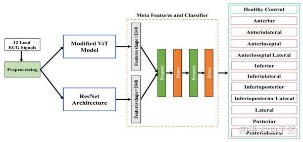 结合创新！ResNet+Transformer，高性能低参数，准确率达99.12％ - 知乎