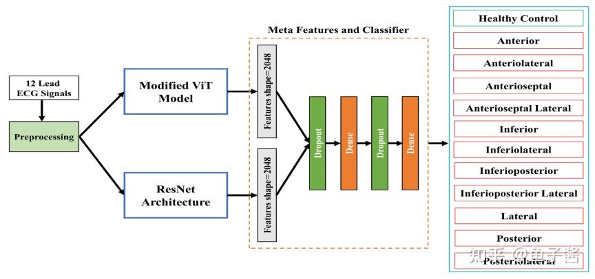 结合创新！ResNet+Transformer，高性能低参数，准确率达99.12％ - 知乎