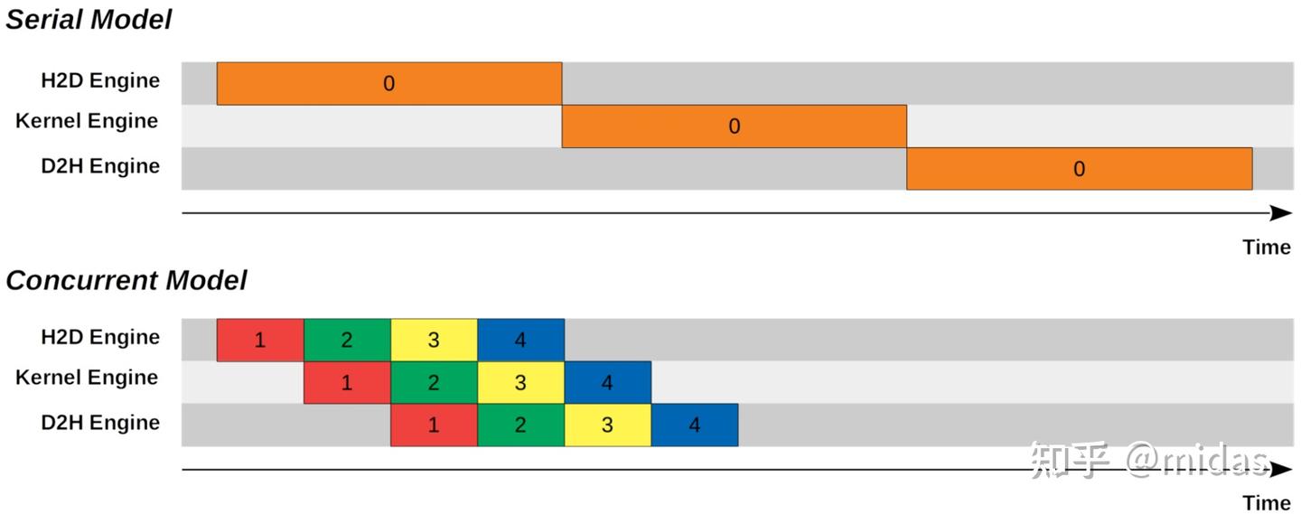 CUDA C++ 编程笔记（入门篇） - 知乎