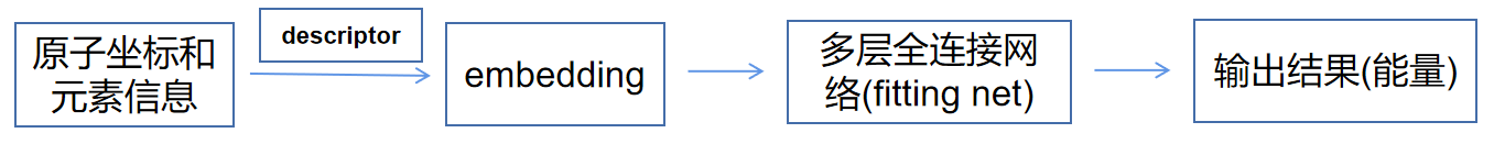 DeePMD-kit se_a算法流程解析 - 知乎