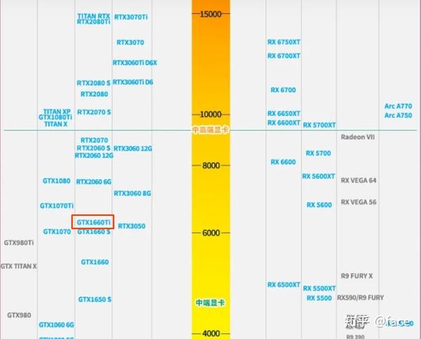 2600元，整一台R7-3800X八核高性能多平台直播主机，工作娱乐无压力。 - 知乎