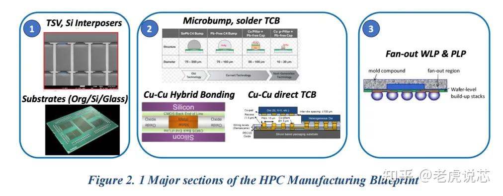 多芯片封装（MCP）的全面解析 - 知乎