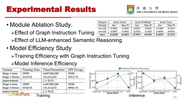 GraphGPT: 大语言模型的图结构指令微调 - 知乎