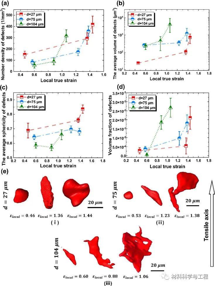 上海交大《Scripta Materialia》：钛板晶粒尺寸依赖的韧脆断裂机制 - 知乎