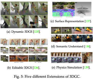 快速了解领域现状！南京大学最新3DGS综述：为新手和从业者提供宝贵资源 - 知乎