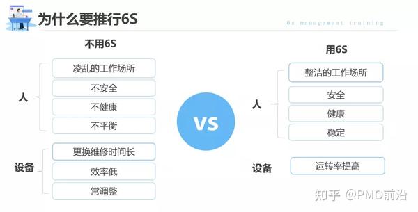 图解企业6S管理体系及如何推行6S管理？ - 知乎