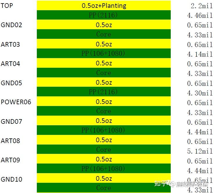 【仿真专题二】 电源完整性PI仿真及电源IR-Drop压降仿真案例分享 - 知乎