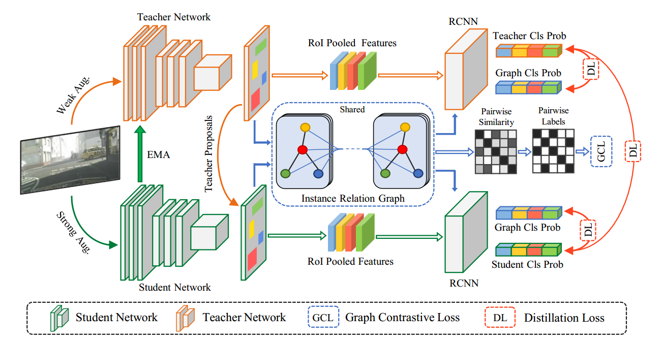 【CVPR23 无源域适应】Instance Relation Graph Guided Source-Free Domain Adaptive Object Detection - 知乎