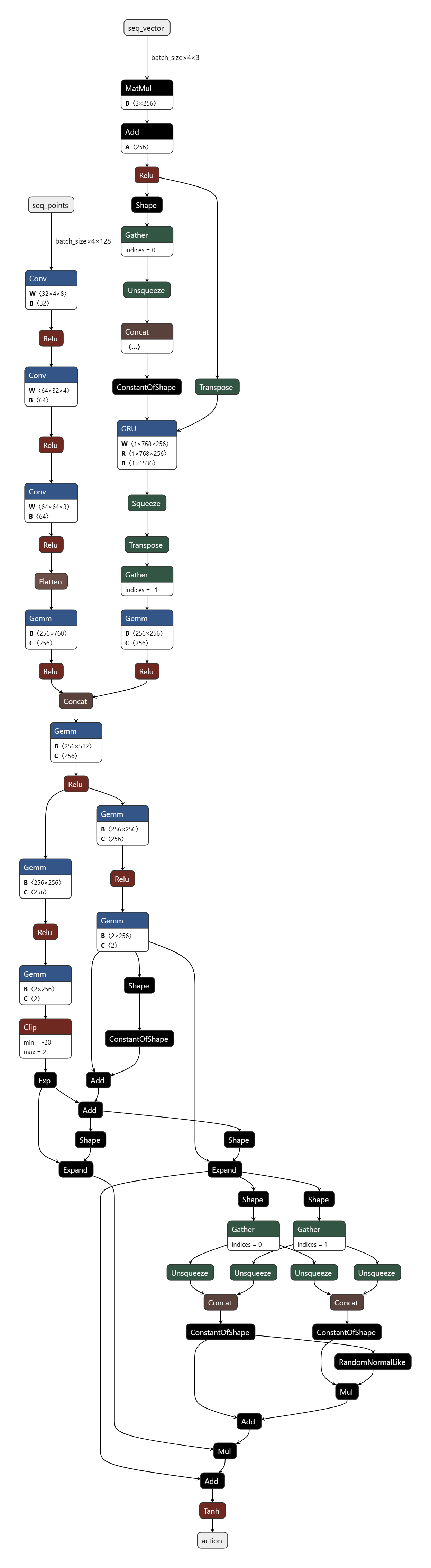 PyTorch深度强化学习路径规划, SAC-Auto路径规划, Soft Actor-Critic算法, SAC-pytorch，激光雷达Lidar避障，激光雷达仿真模拟，Adaptive ...