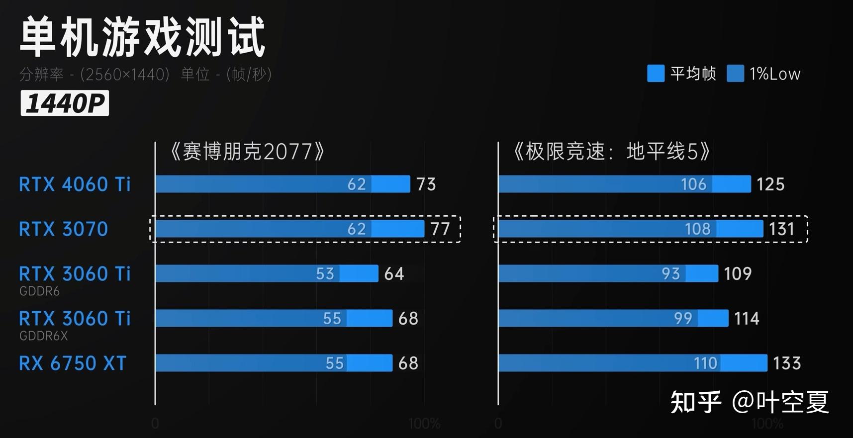 4060ti显卡哪家好？（2025年3月更新）