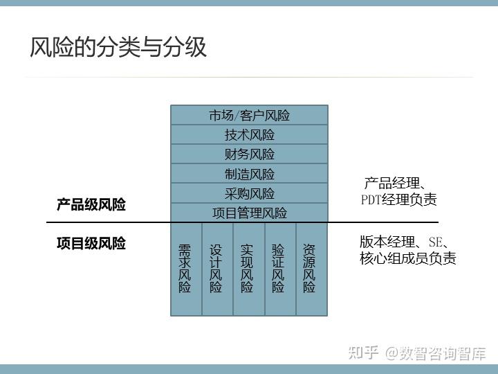 131页PPT | 基于华为RDPM的研发项目管理体系 - 知乎