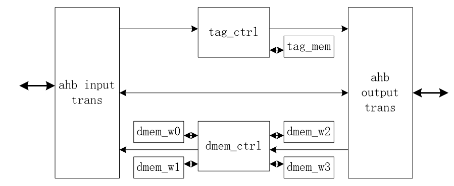 SKY的《数字IC/FPGA设计验证_全能班》 - 知乎
