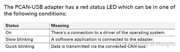 仅需6步！虹科教你如何在第三方软件CODESYS中配置PCAN - 知乎