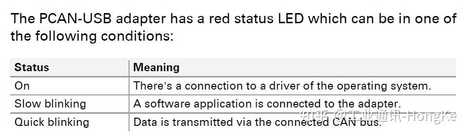 仅需6步！虹科教你如何在第三方软件CODESYS中配置PCAN - 知乎