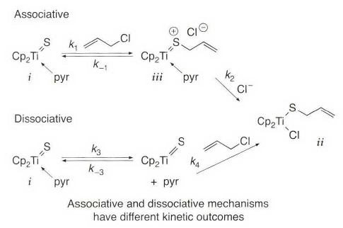 《现代物理有机化学》笔记 第七章（4）复杂反应和Marcus理论的初步理解 - 知乎