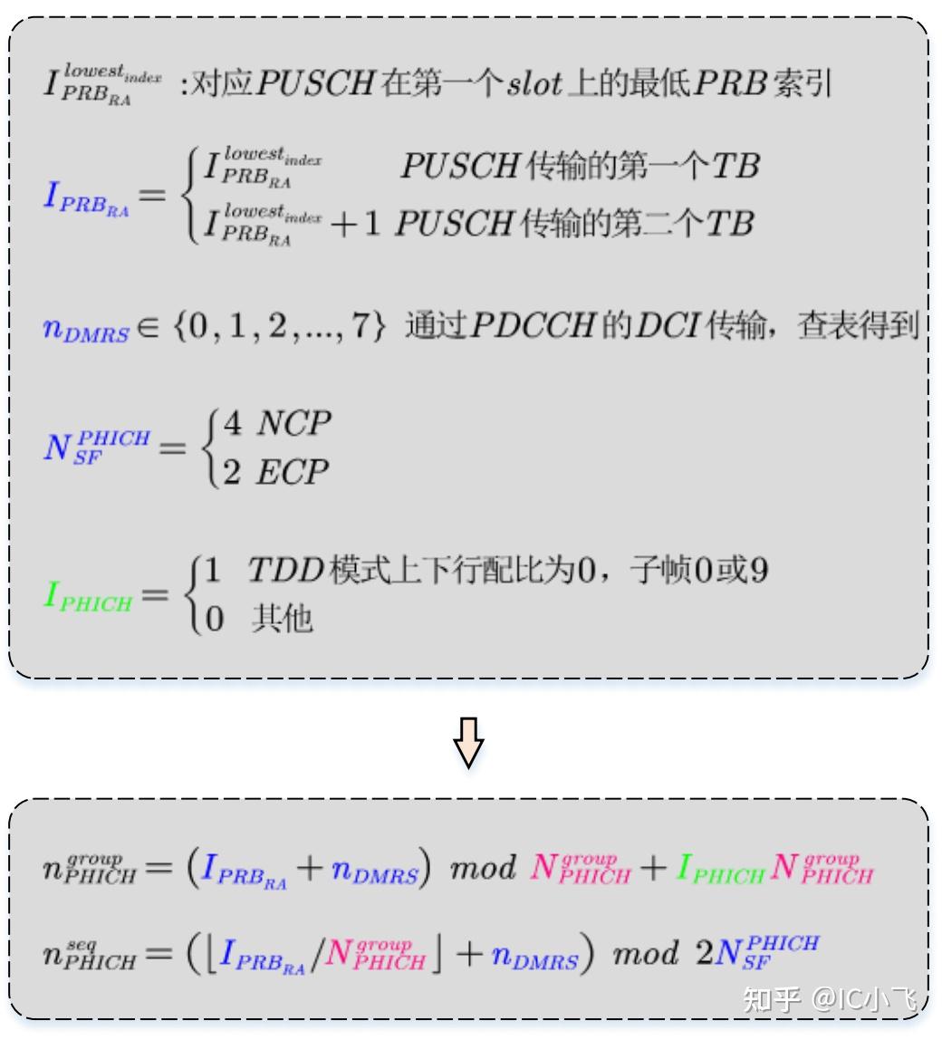 LTE学习(4)-下行控制信道(一) - 知乎