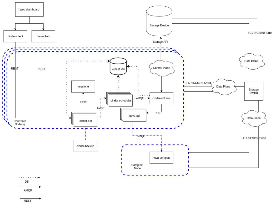 什么是OpenStack？ - 知乎
