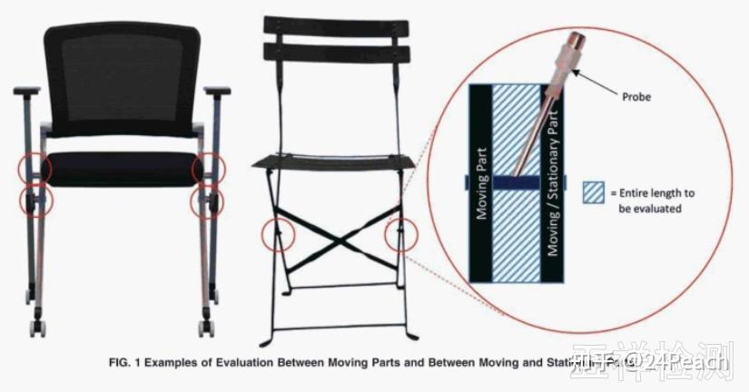 ASTM F2613-19儿童折叠椅和凳子 - 知乎