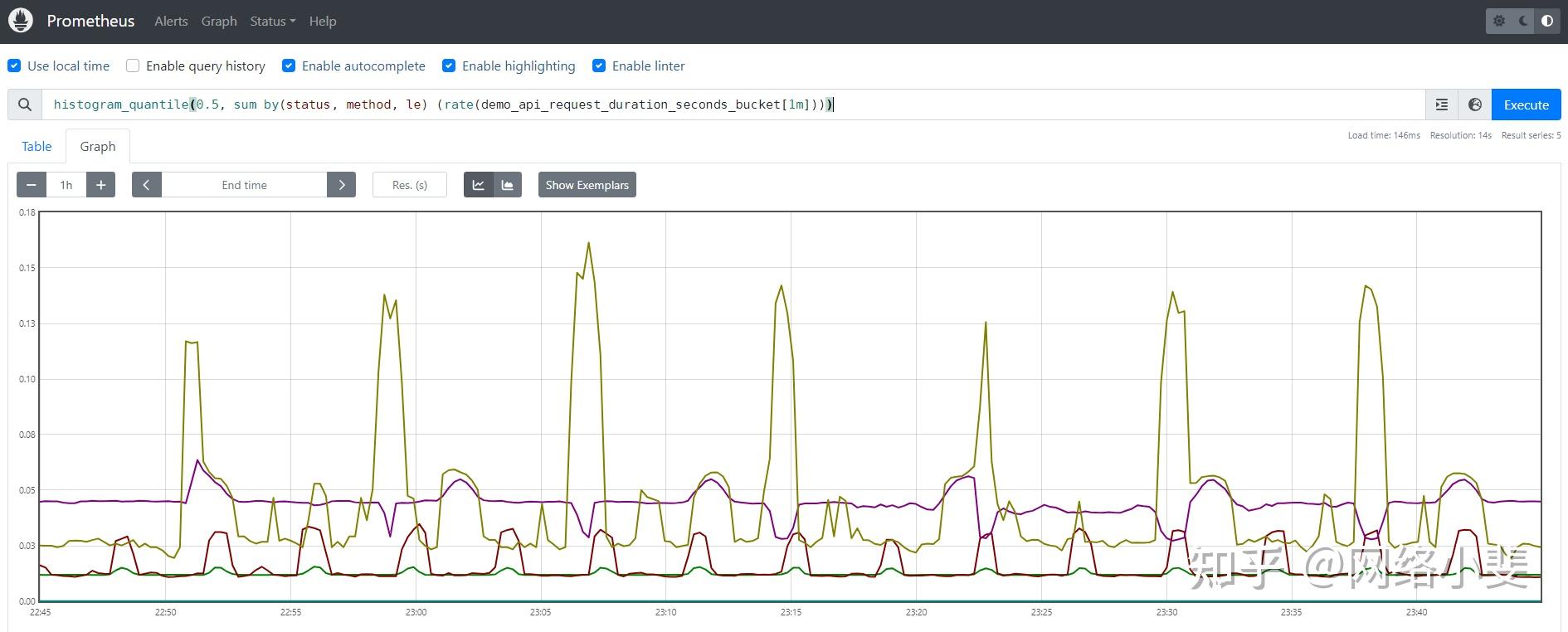 Prometheus 监控笔记（5）：PromQL进阶查询 - 知乎