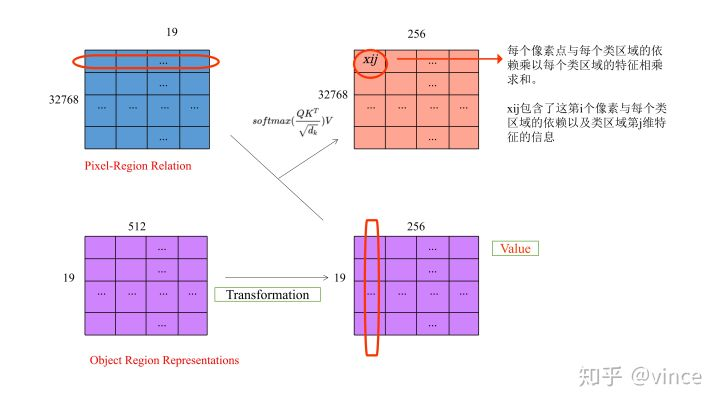 OCR (Object-Contextual Representation) - 知乎