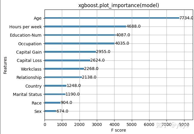 SHAP - 机器学习模型解析利器SHAP - 知乎