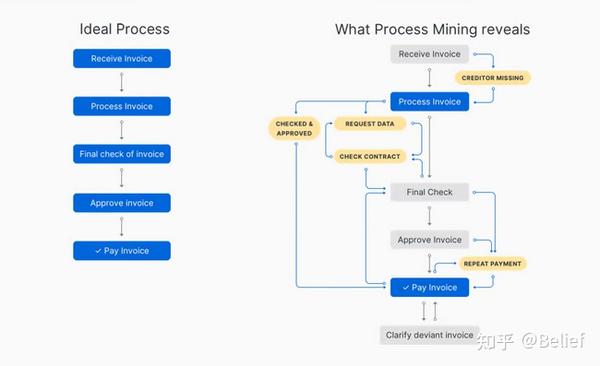 流程/过程挖掘（Process Mining）综述 - 知乎