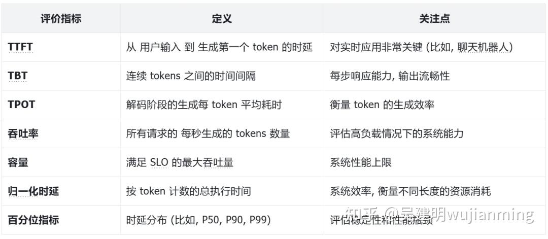大模型推理服务杂谈 知乎