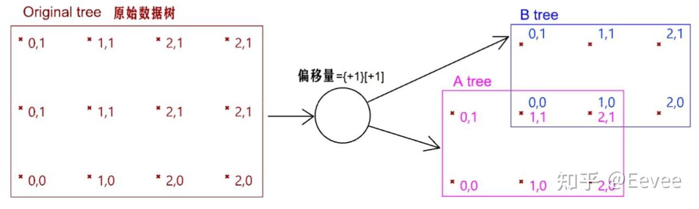 跟着Rajaa Issa学Grasshopper（完结篇） - 知乎