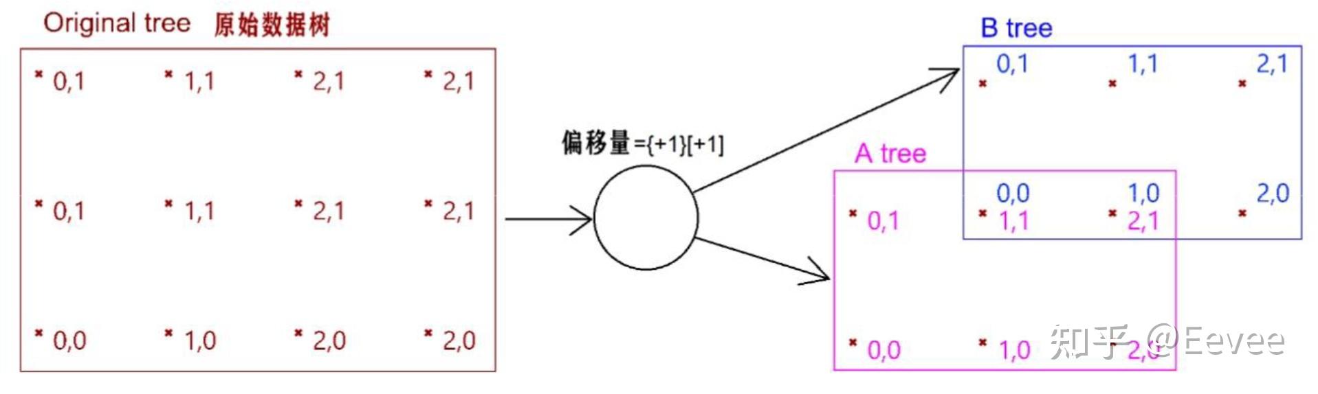 跟着Rajaa Issa学Grasshopper（完结篇） - 知乎