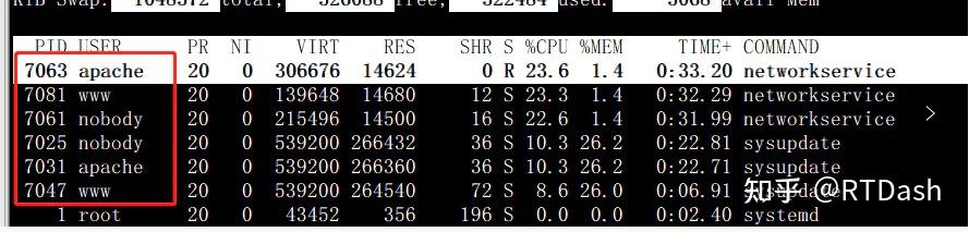 解决挖矿病毒占用高cpu（sysupdate、networkservice） - 知乎
