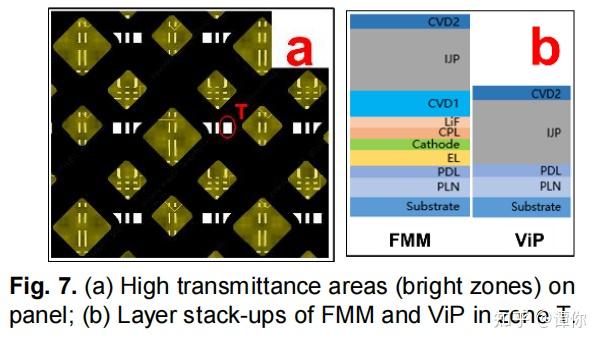 Visionox intelligent Pixelization (ViP) Technology维信诺光刻OLED技术 - 知乎