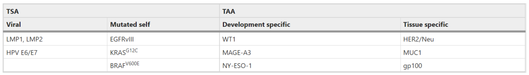 癌症疫苗：下一个免疫治疗前沿 - 知乎
