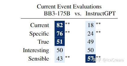 BlenderBot3模型详解 - 知乎