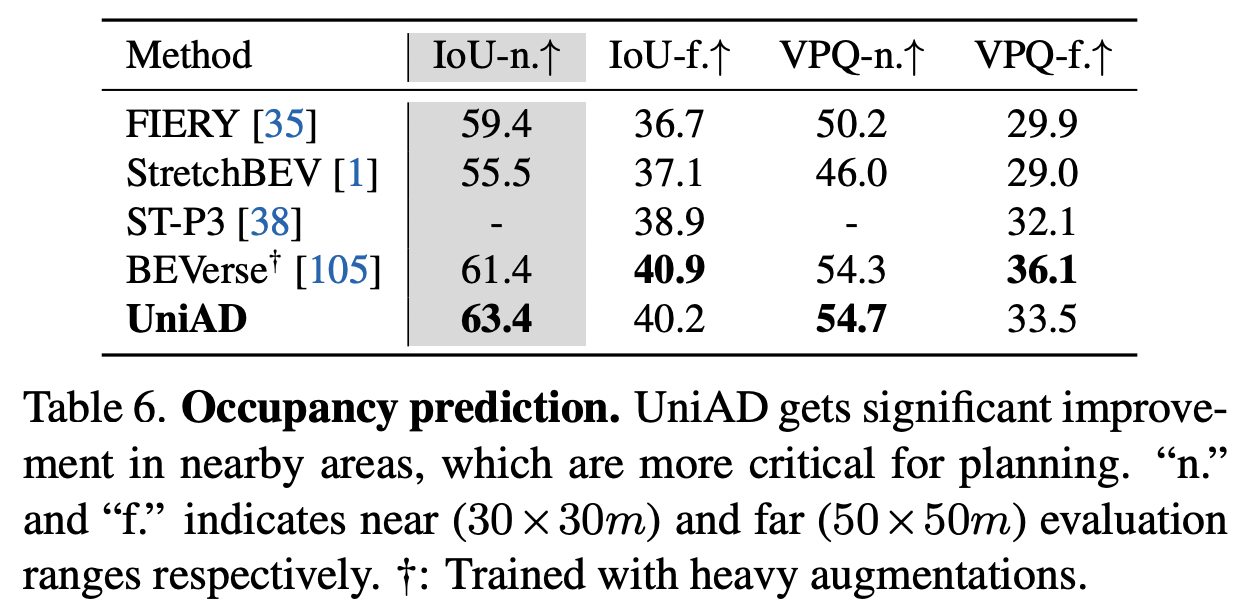 UniAD: Planning-oriented Autonomous Driving - 知乎