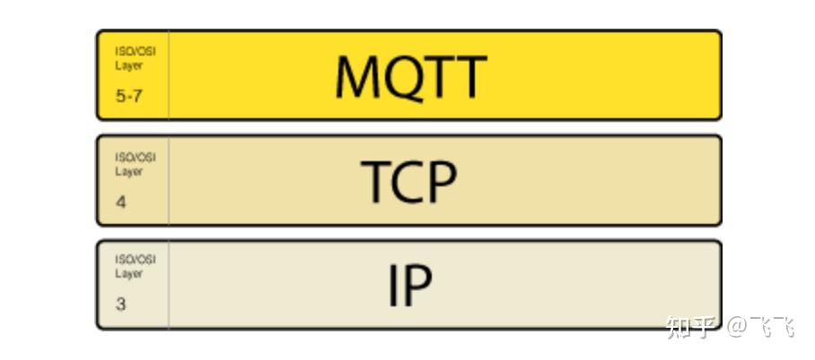 MQTT 协议是什么 - 知乎