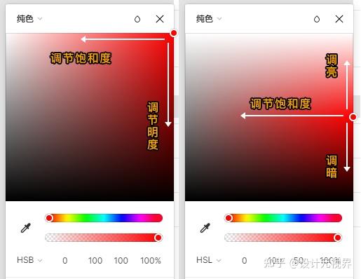 了解UI设计软件拾色器的原理并选择合适的模式 - 知乎