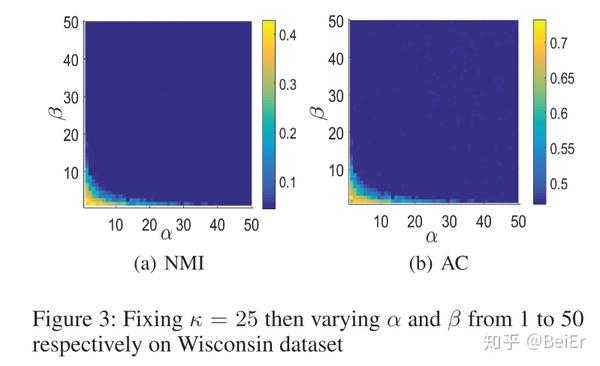 2018 Community Detection In Attributed Graphs(cde) 知乎