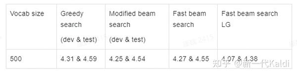 Byte level BPE 建模 - 知乎