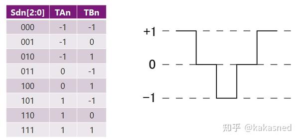 以太网和PMA - 知乎